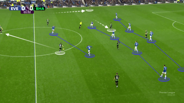 What Is Low Block in Soccer & How To Break It | 2024